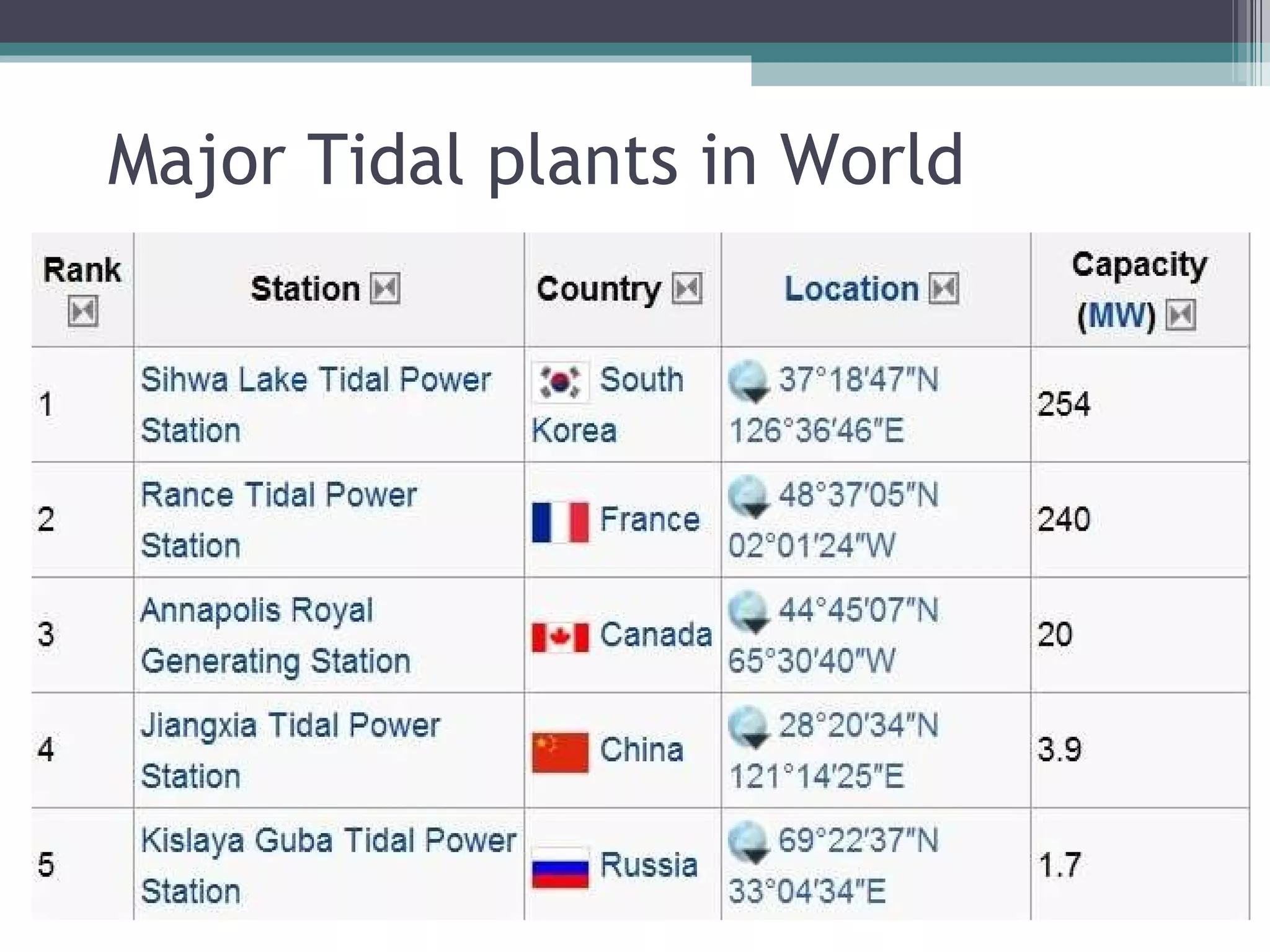 Tidal power plants | PPT