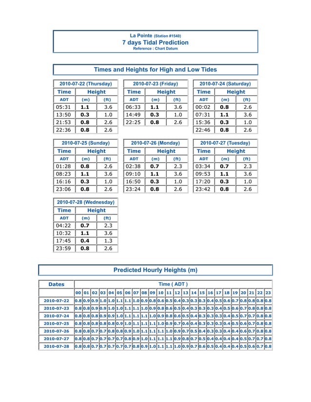 Tidal prediction | PDF