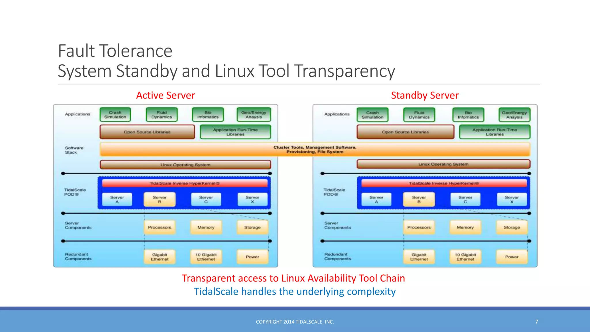 TidalScale Overview | PPTX