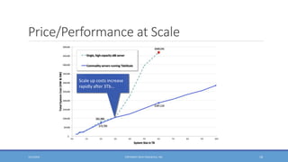 TidalScale Overview | PPTX