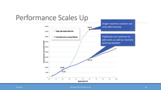 TidalScale Overview | PPTX