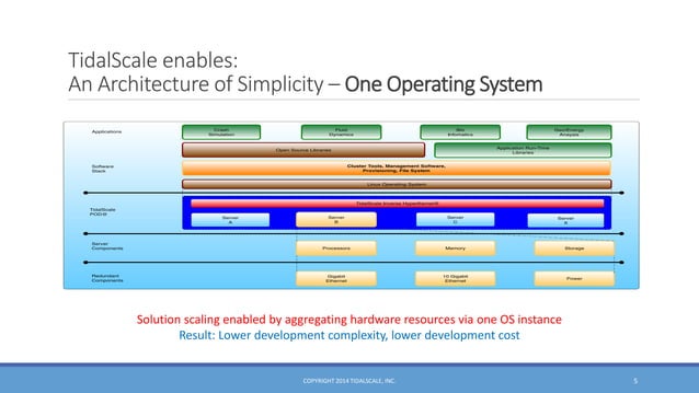 TidalScale Overview | PPT