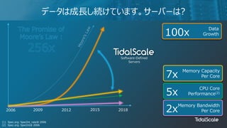 TidalScaleで複数の物理サーバを集約しインメモリーコンピューティングを実現 | PDF | Cloud Computing | Internet
