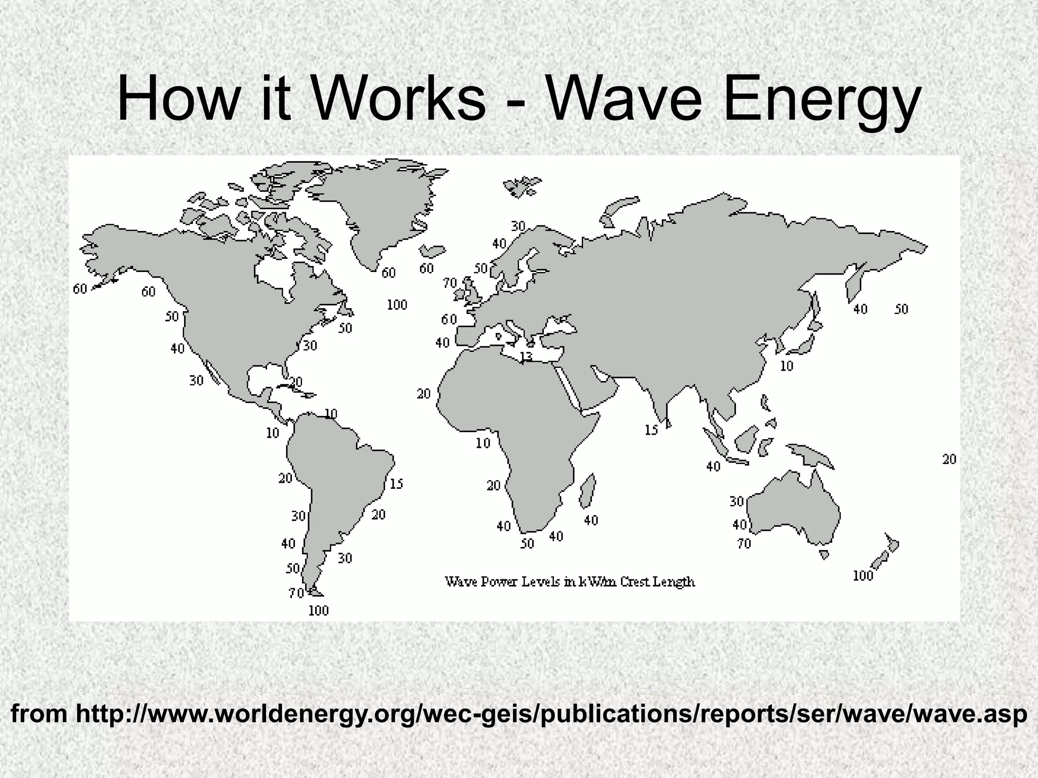 tidal_wave_energy.ppt