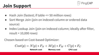 TiDB Introduction | PDF