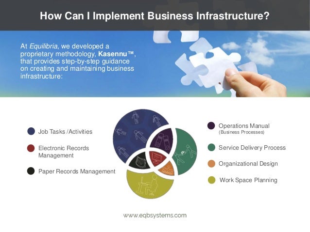 Definition of Business Infrastructure