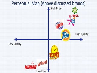 Tide Detergent Market Analysis | PPTX
