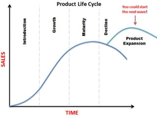 Tide Detergent Market Analysis | PPTX