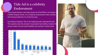 Tide Ad super bowl | PPT