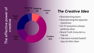 Tide Ad super bowl | PPT