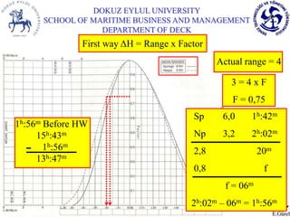 Tide calculation b&am tide table | PPT