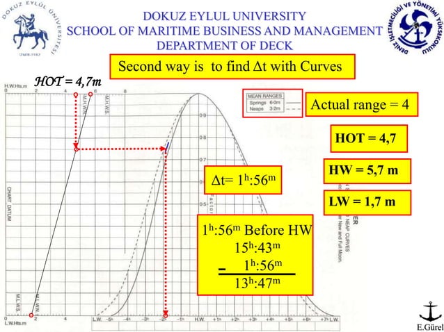 Tide calculation b&am tide table | PPT