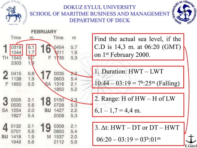 Tide calculation b&am tide table | PPT