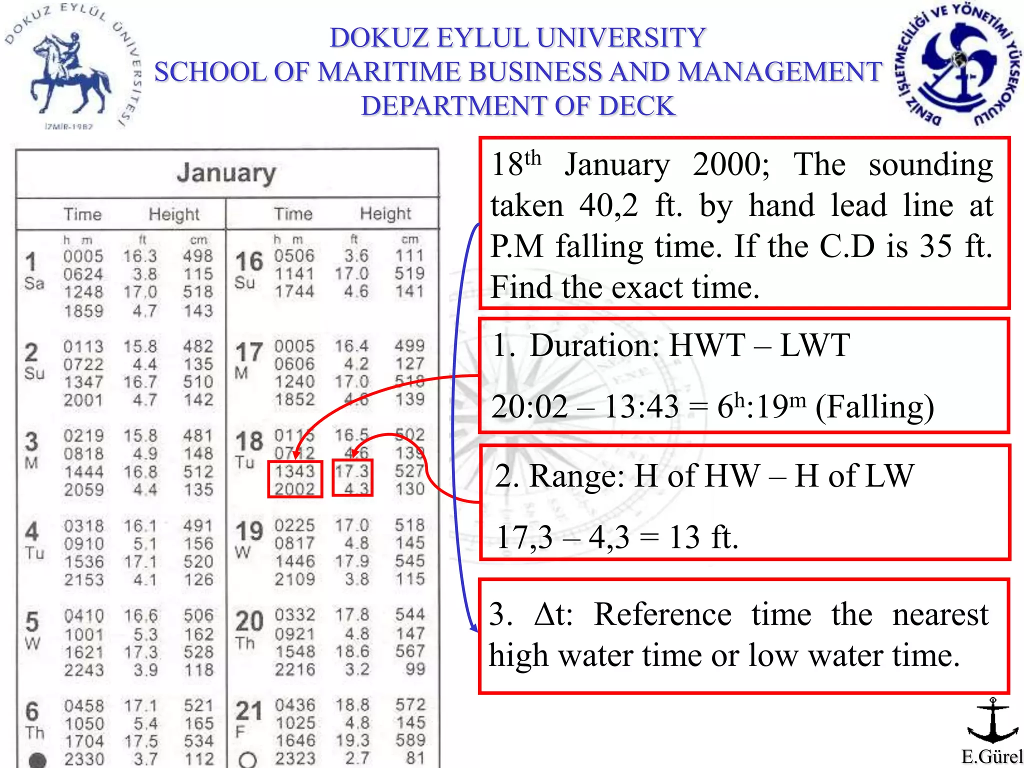 Tide calculation u.s | PPT