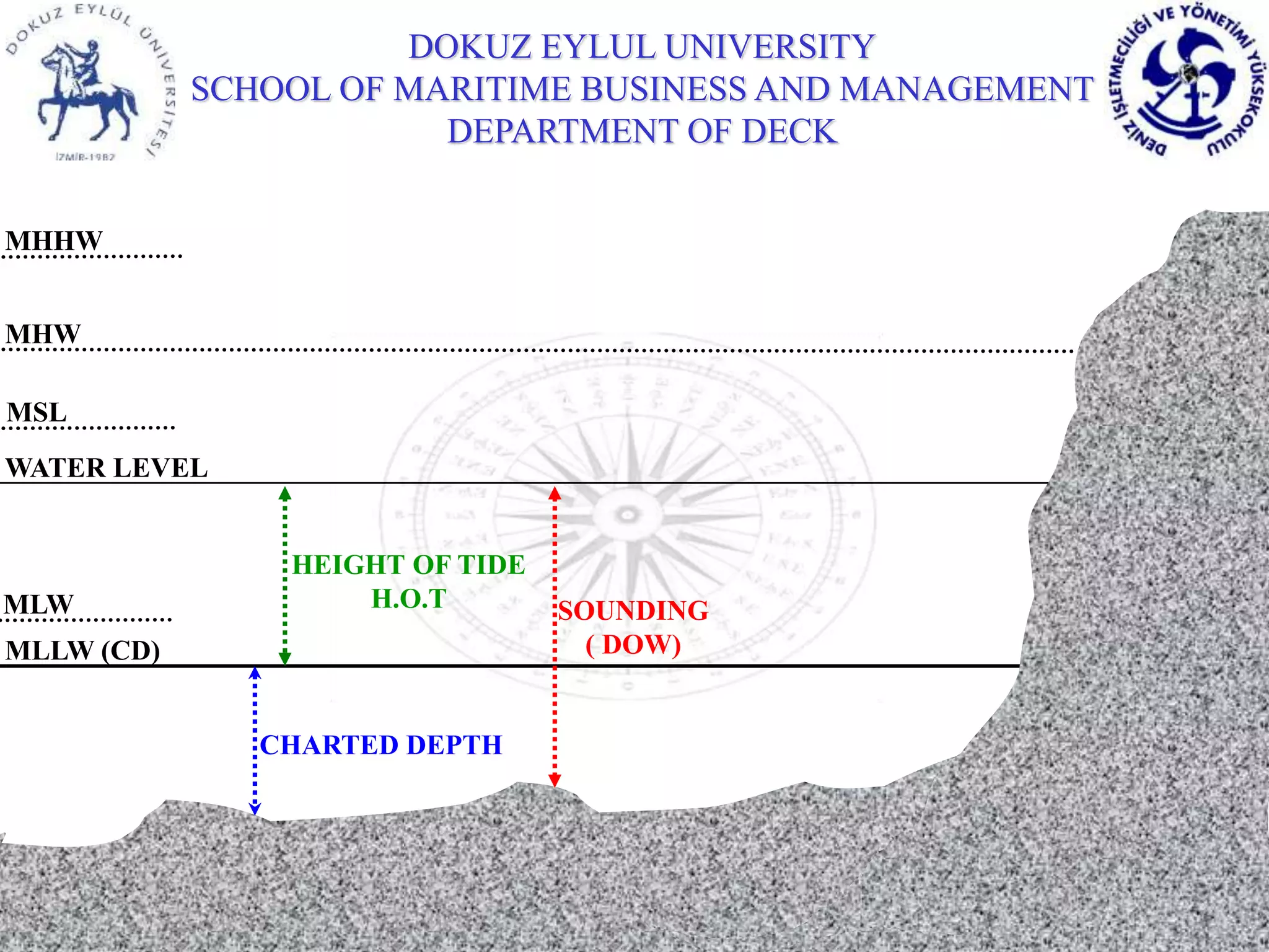 Tide calculation u.s | PPT