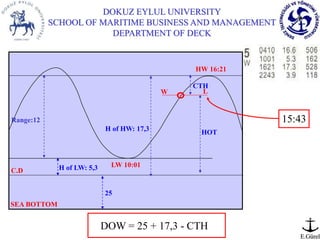 Tide calculation u.s | PPT