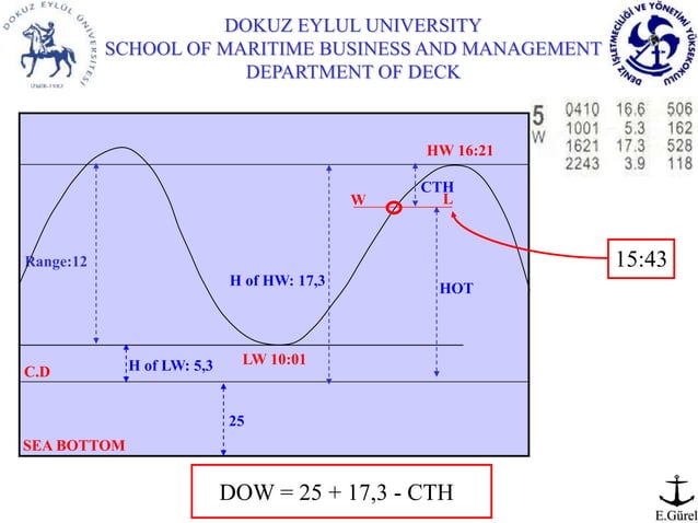 Tide calculation u.s | PPT