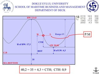 Tide calculation u.s | PPT