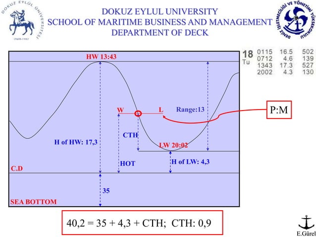 Tide calculation u.s | PPT
