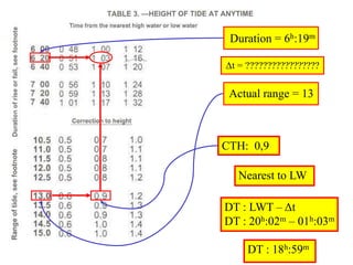 Tide calculation u.s | PPT