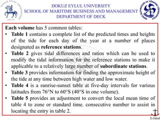 Tide calculation u.s | PPT