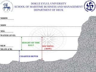 Tide calculation u.s | PPT