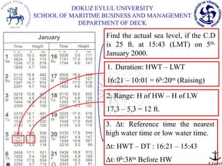Tide calculation u.s | PPT
