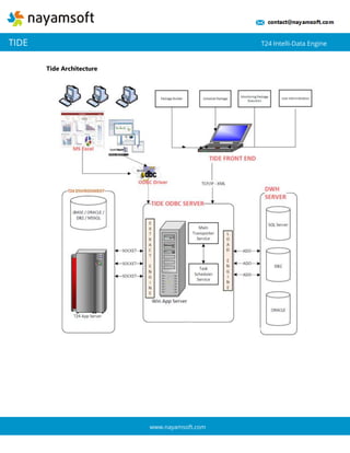 Tide data warehousesolutionfort24_nayamsoft_flyer | PDF