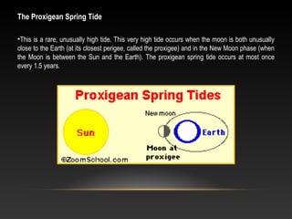 Tides | PPT