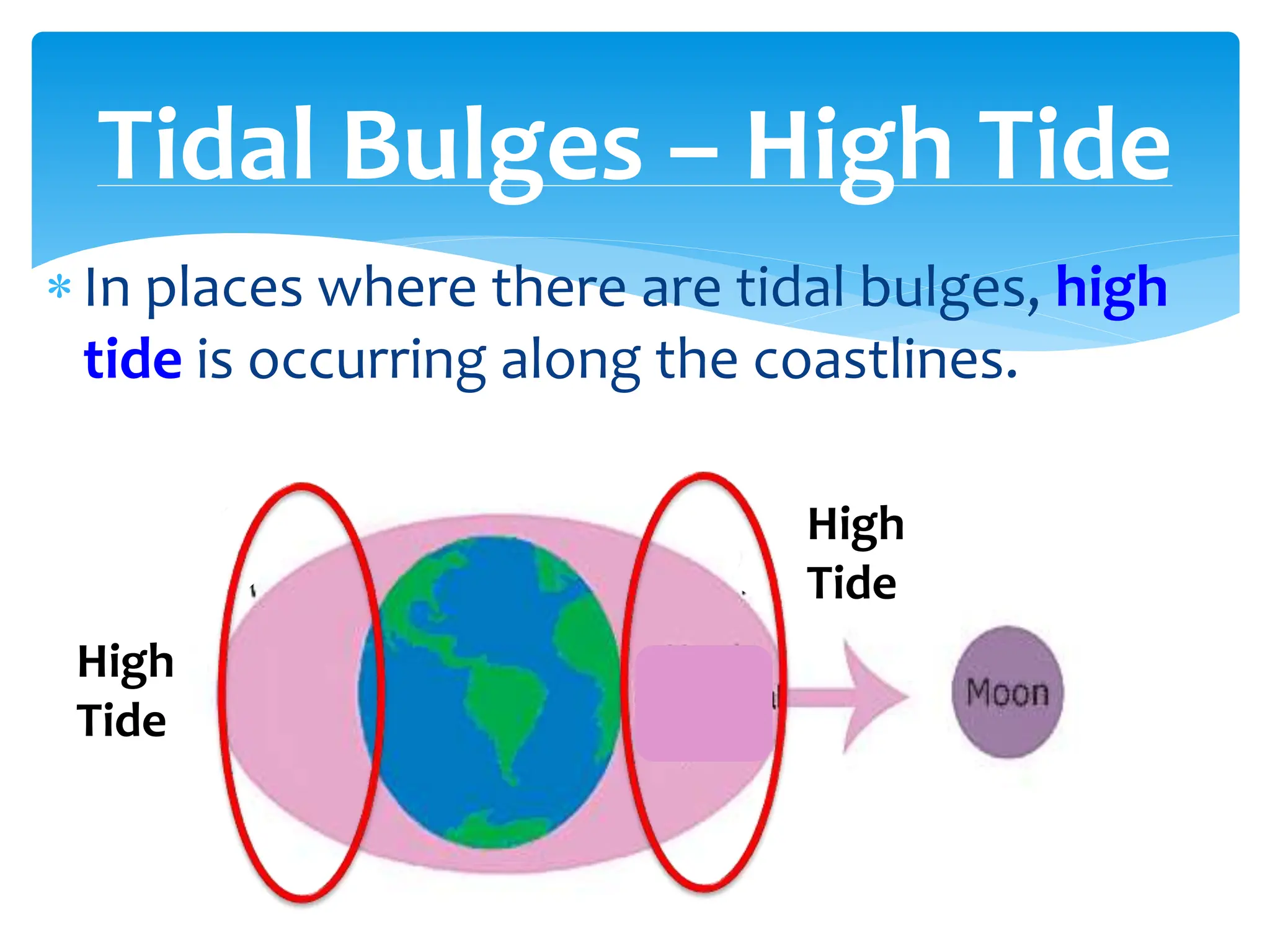 The Definition of High Tide and Low Tide | PPTX