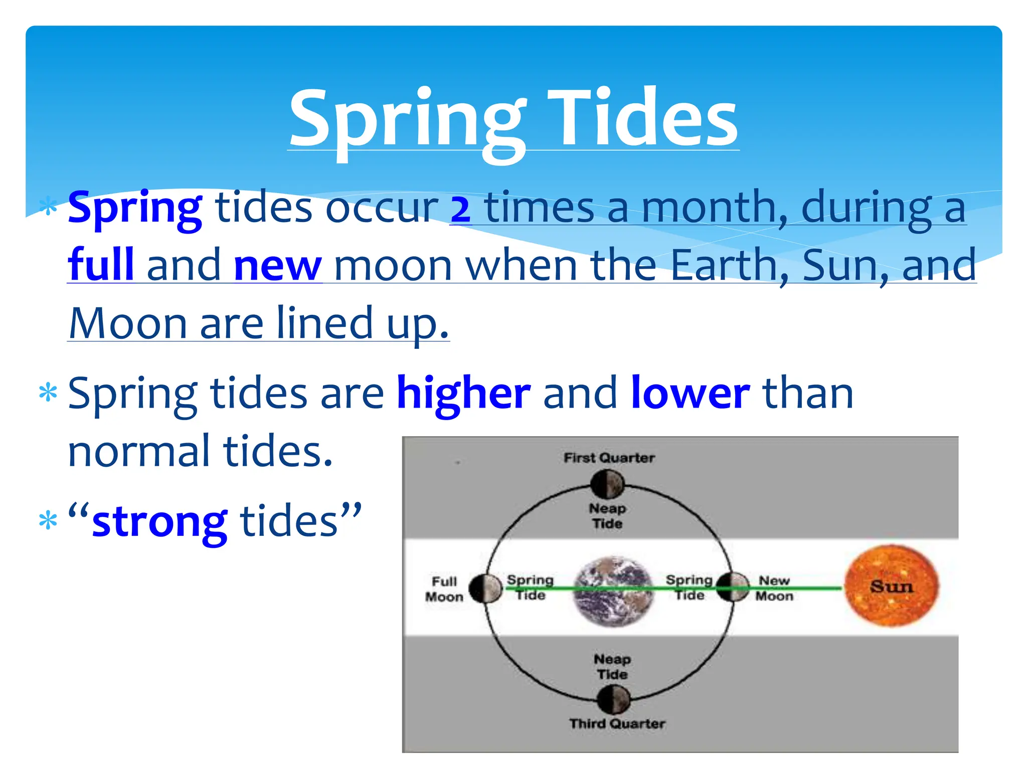 The Definition of High Tide and Low Tide | PPTX | Geography | Science