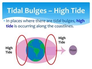 The Definition of High Tide and Low Tide | PPTX