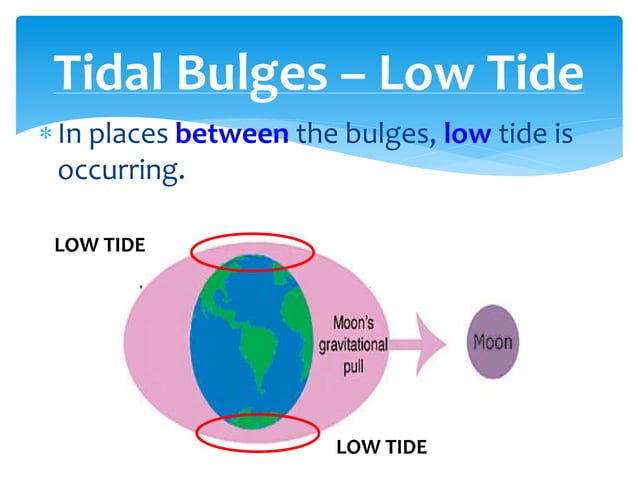 The Definition of High Tide and Low Tide | PPTX | Geography | Science
