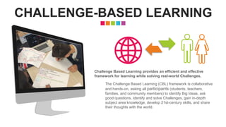 Student-directed engagement in community-linked STEM integration through collaborative challenge ...