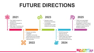 TIDES-Education-PowerPoint-WAEDCONNECT2022-.pptx