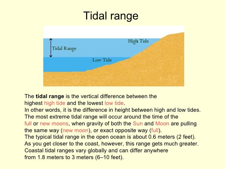 [DIAGRAM] Diagram Of Tidal Range - MYDIAGRAM.ONLINE