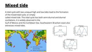 Seminar presentation on Tide , Bsc geology, MA geography | PPT