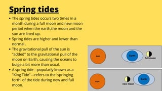Seminar presentation on Tide , Bsc geology, MA geography | PPT