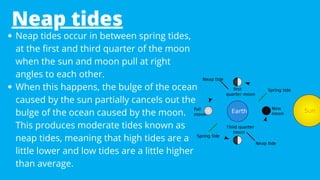 Seminar presentation on Tide , Bsc geology, MA geography | PPT