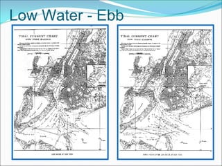Tides And Currents | PDF | Weather | Science