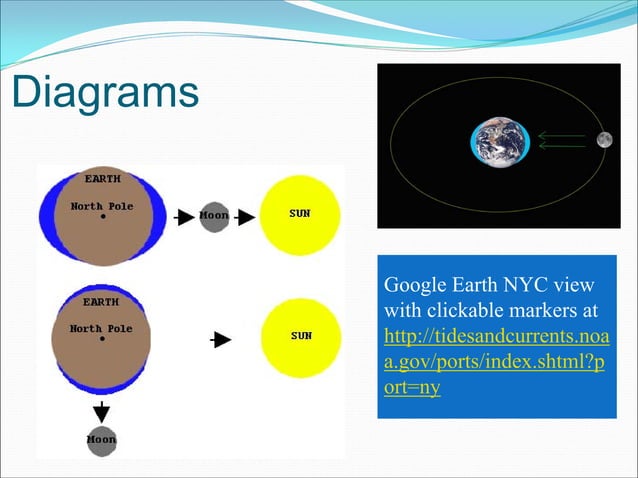 Tides And Currents | PDF | Weather | Science