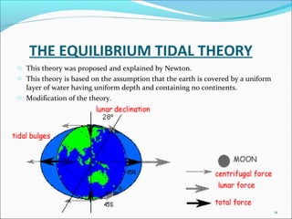 Tides and its significance | PPT