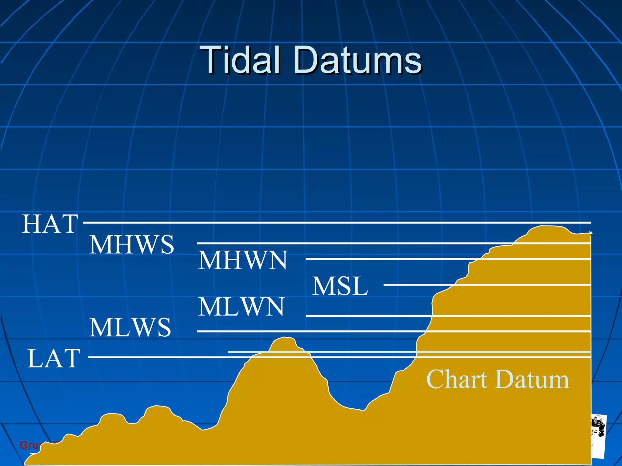 Tides and tidal streams 1 lrg | PPT