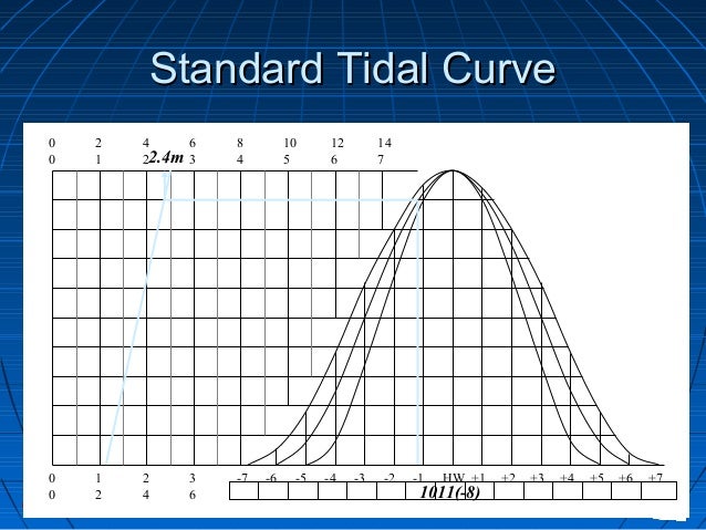 Tides and tidal streams 1 lrg