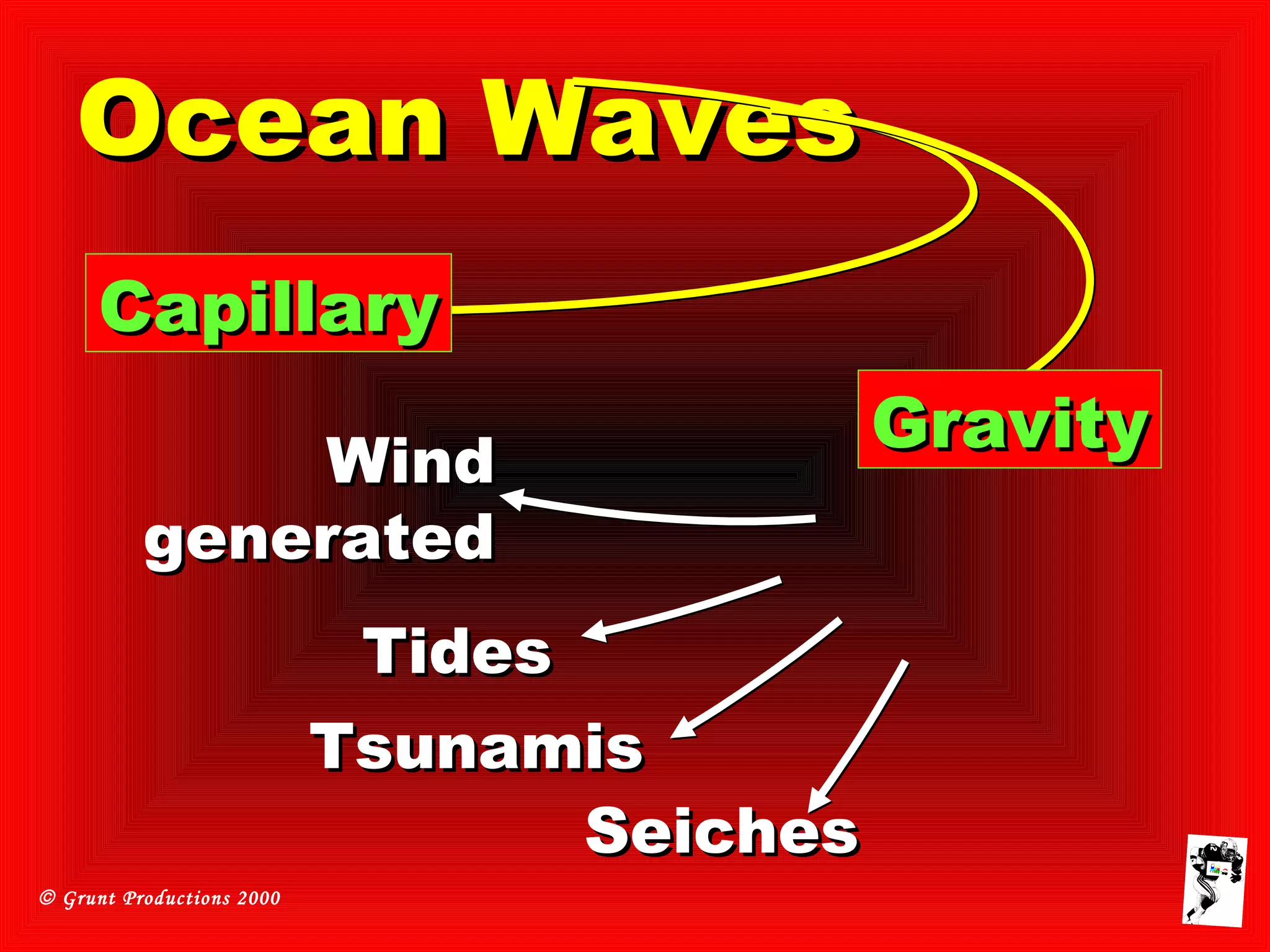 Tides and tsunamis lrg | PPT
