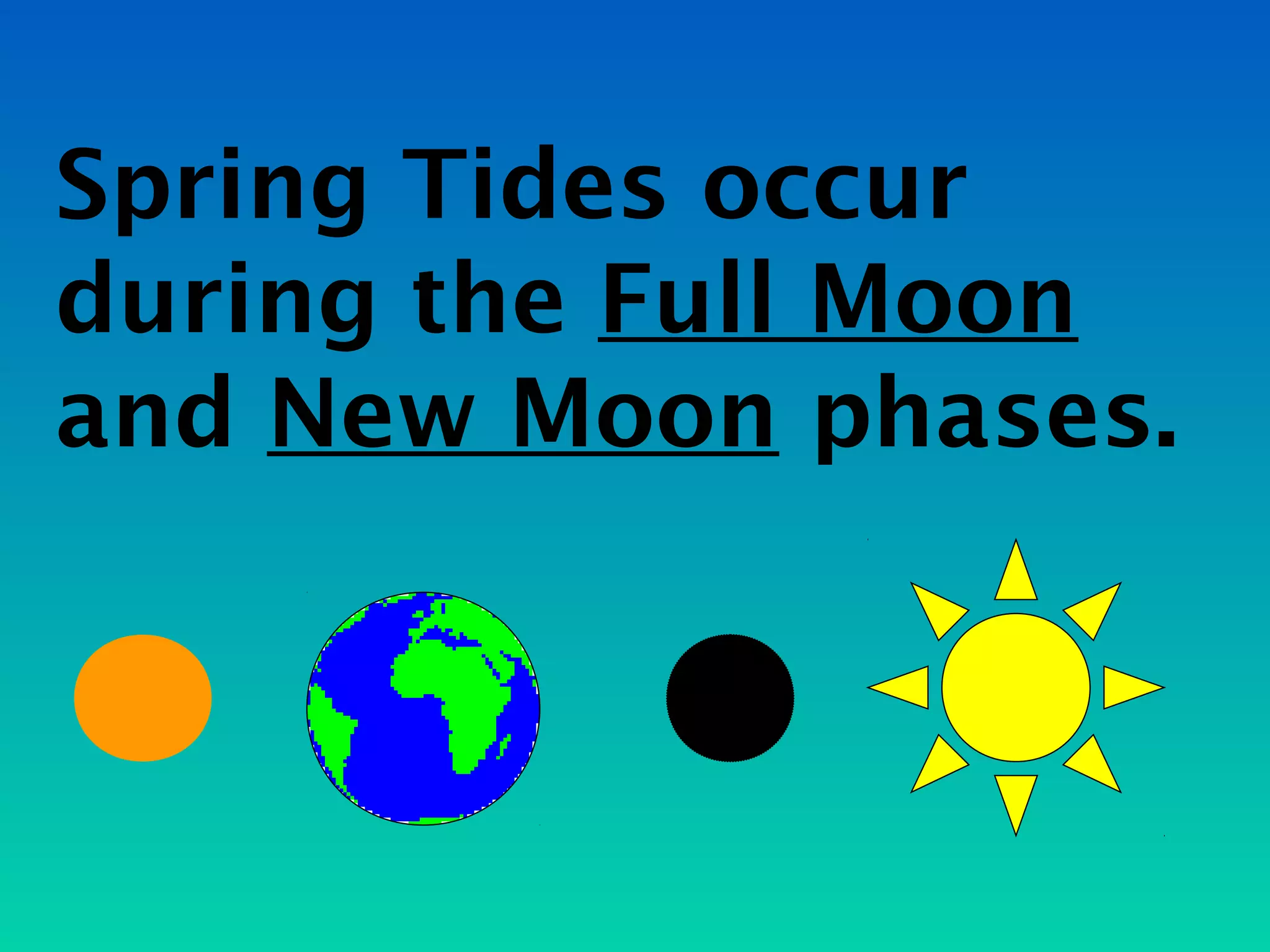 Tides notes ppt | PPT