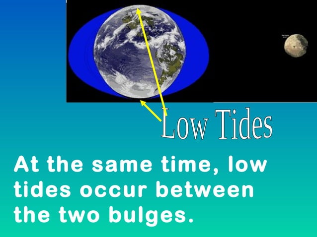 Tides notes ppt | PPT | Geography | Science