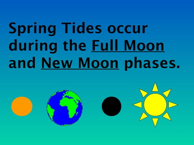 Tides notes ppt | PPT | Geography | Science