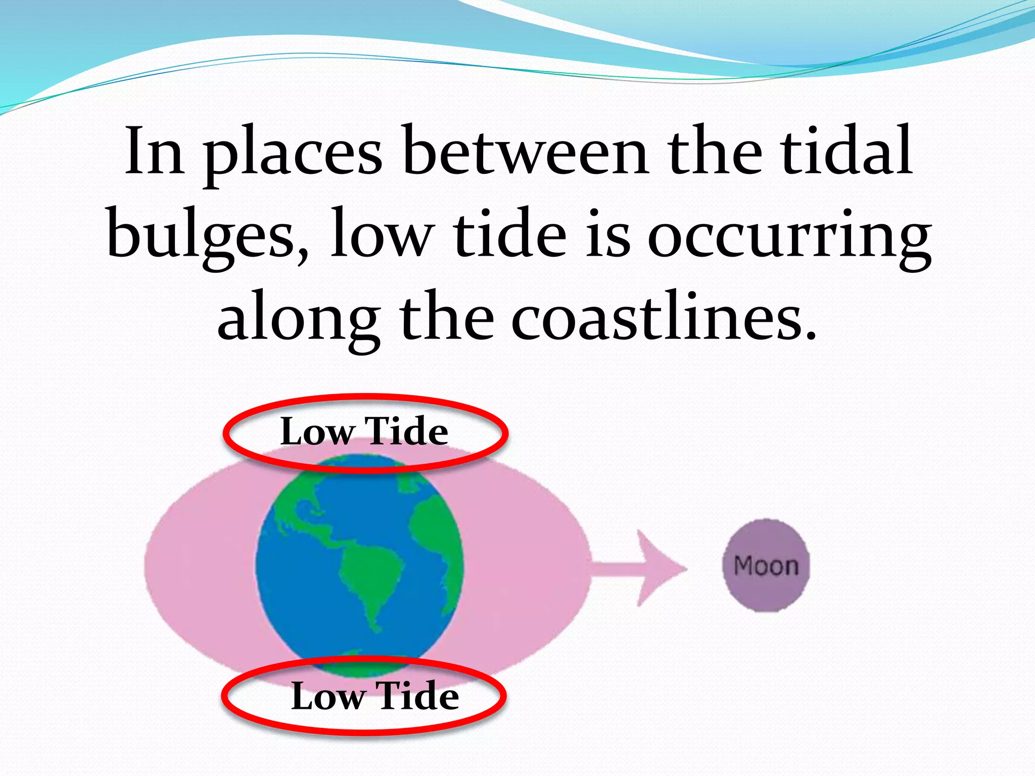 tides powerpoint.pptx
