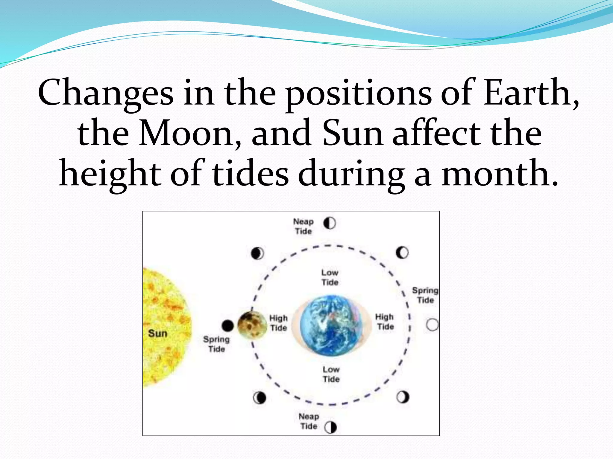 tides powerpoint.pptx